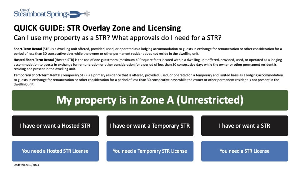 Short-Term Rentals | SteamboatToday.com